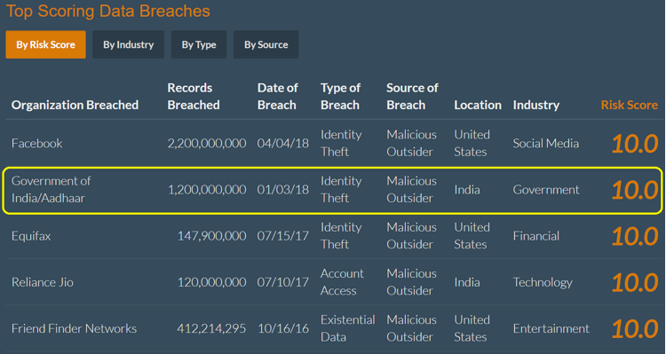 Digital security company apologises for false report on 'Aadhar data ...