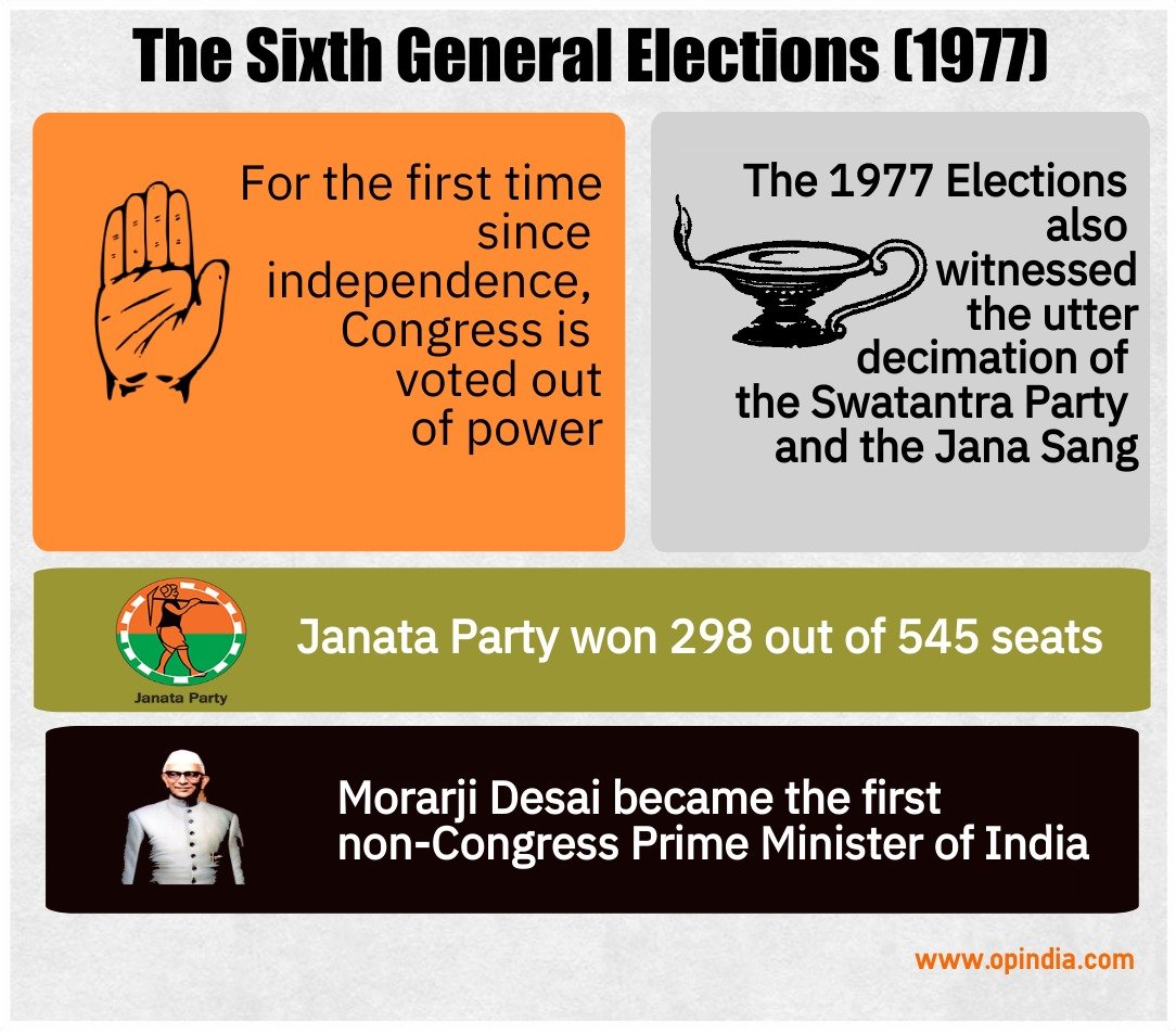 All you need to know about the General Elections through the years ...