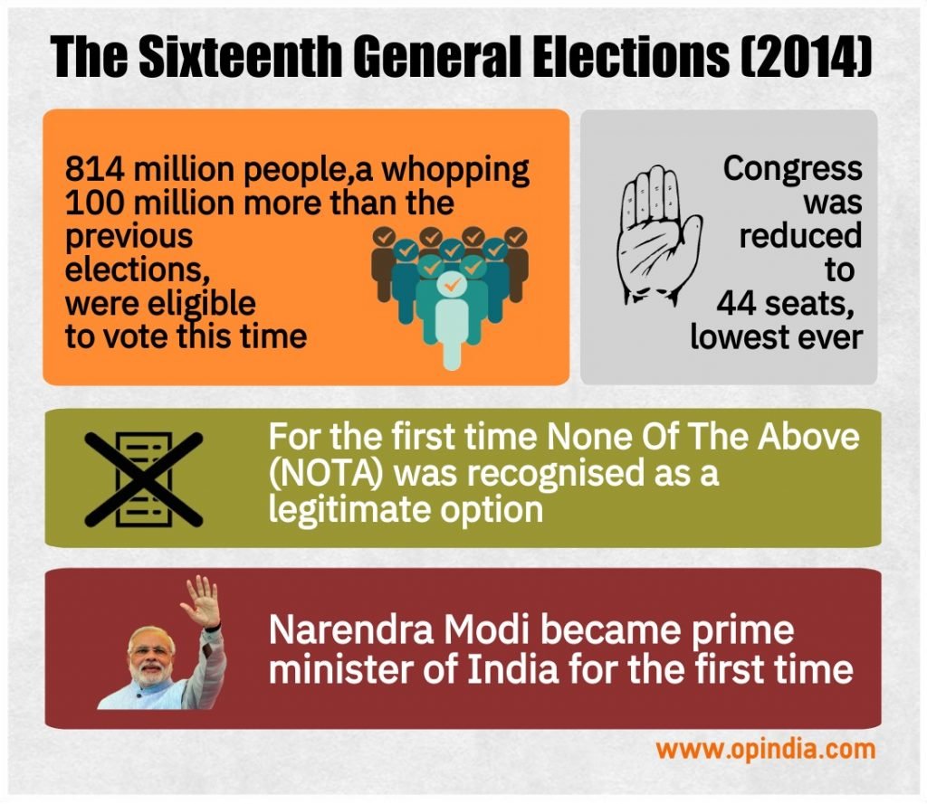 All you need to know about the General Elections through the years ...