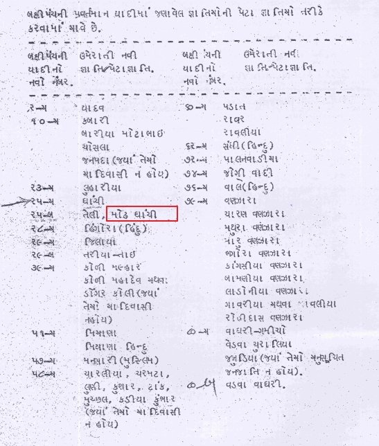 Fact check: Mayawati lied that Narendra Modi included his caste in OBC ...