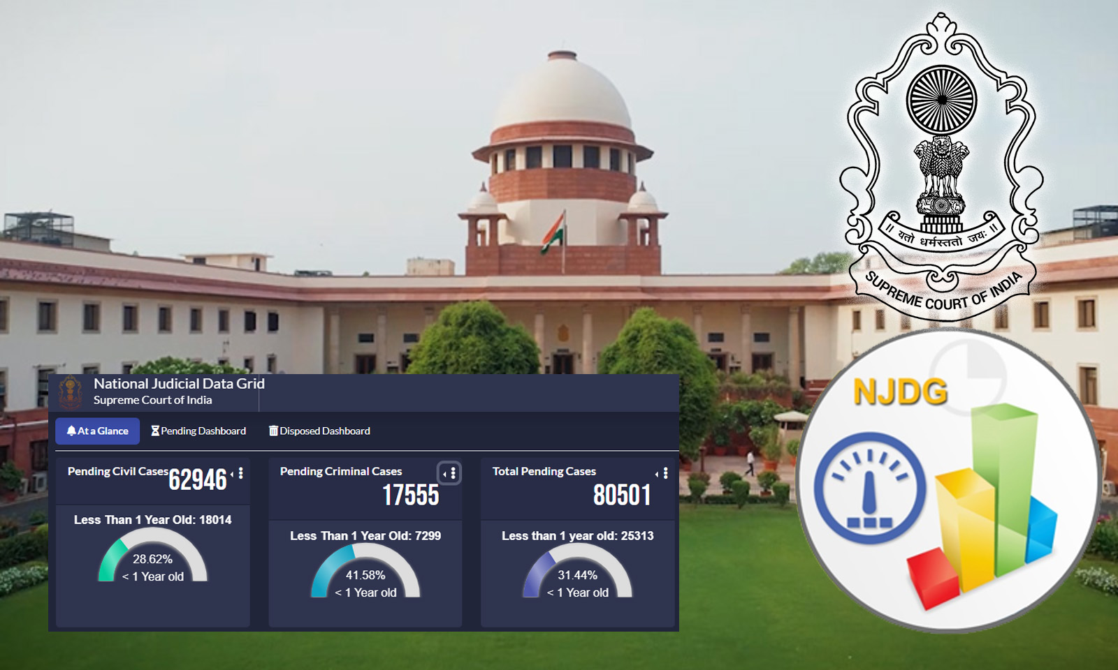 Supreme Court joins the National Judicial Data Grid portal