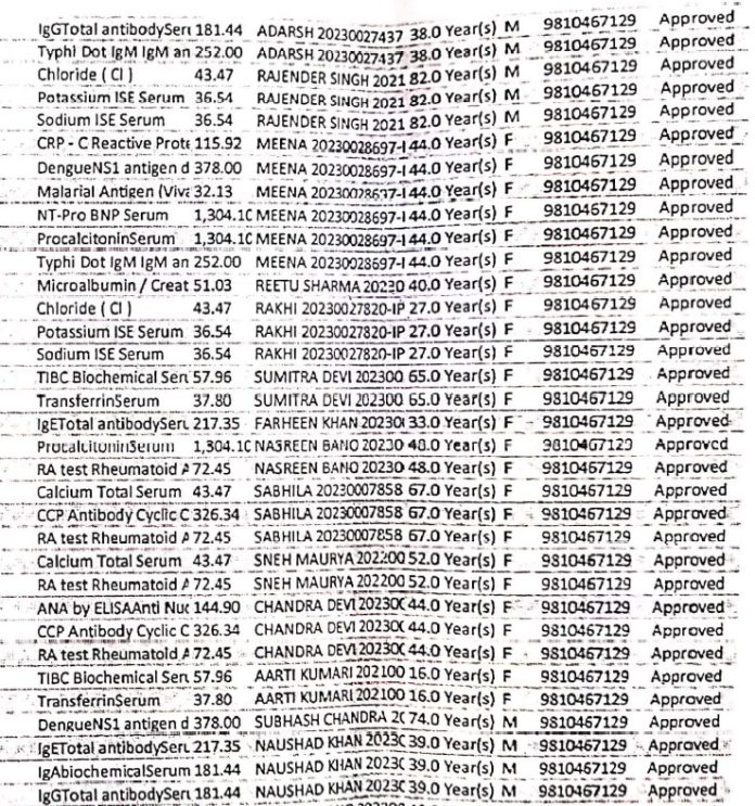 Read details of the fake lab test scam in Delhi’s Aam Aadmi Mohalla Clinics
