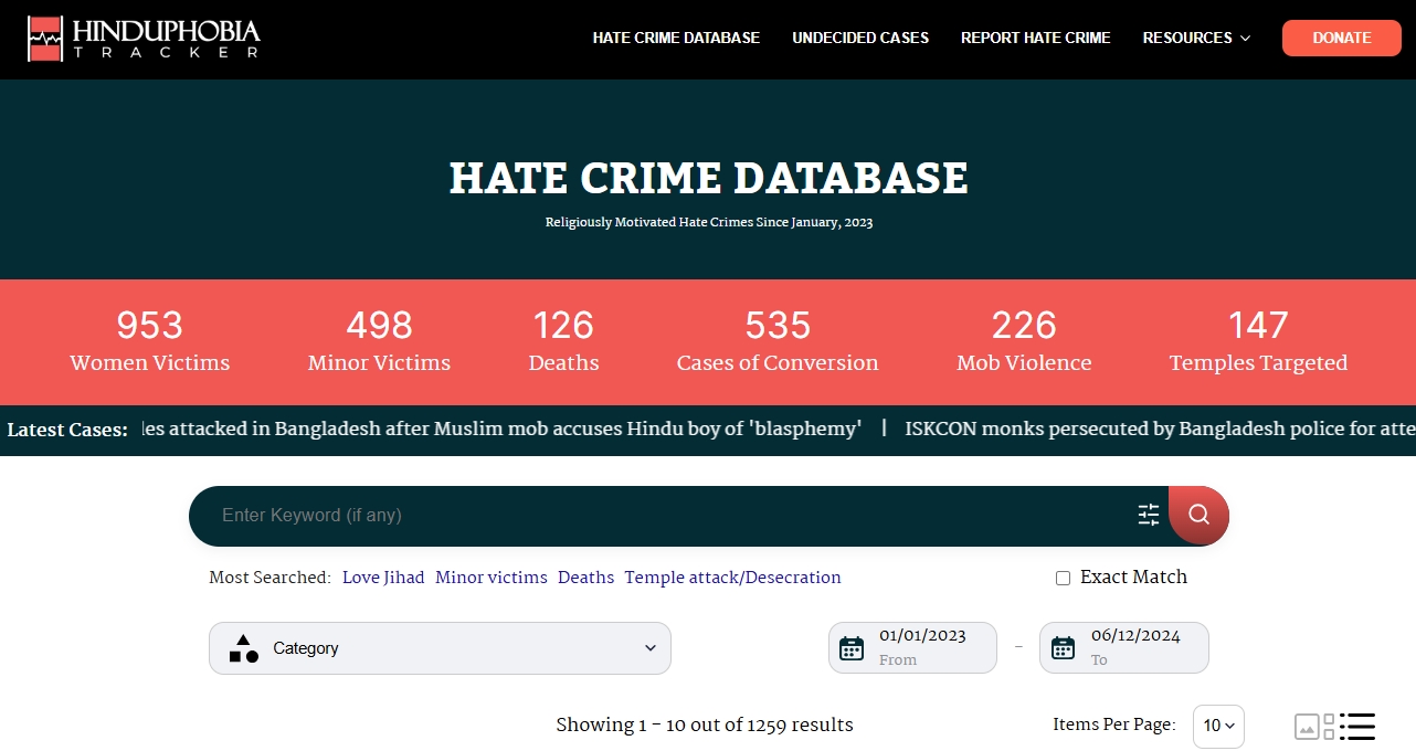 Hinduphobia Tracker – A database of Anti-Hindu Hate Crimes