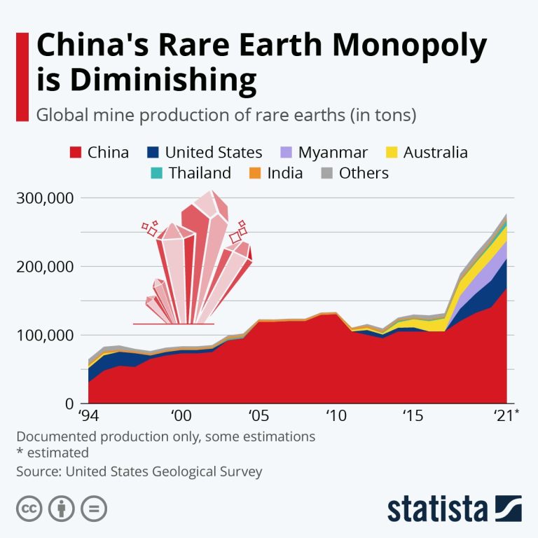 How China restricting export of rare earth magnets is expected to hit ...